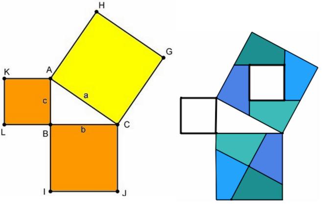 Le théorème de Pythagore